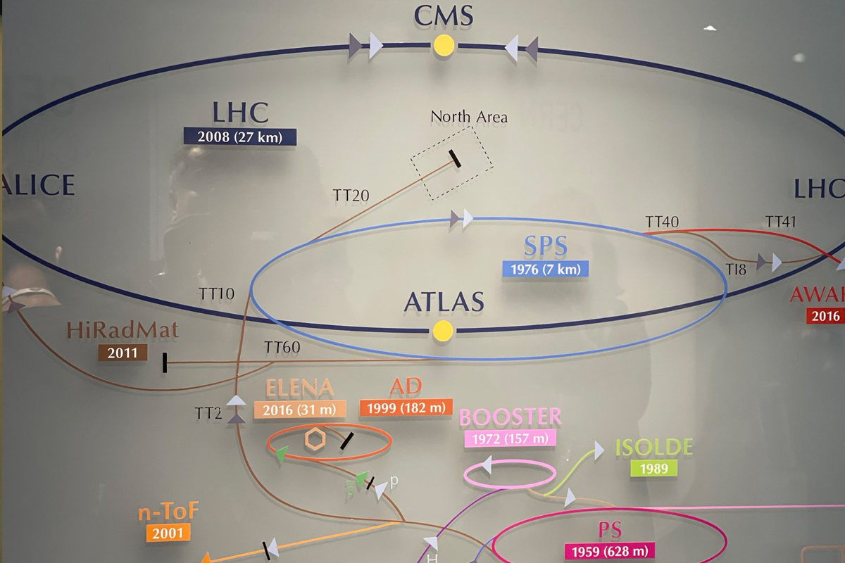 Επίσκεψη των Εκπαιδευτηρίων Δούκα στο CERN| Στο κέντρο της σύγχρονης ...
